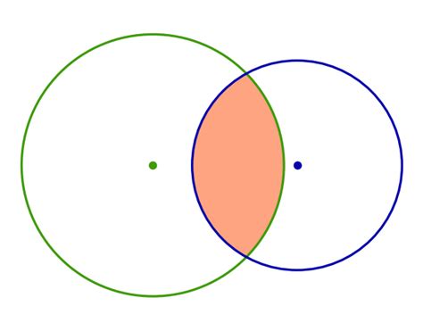 Clark Zhang Circle Circle Intersection Area