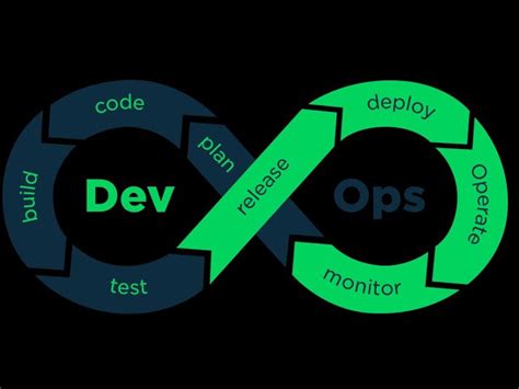Ansible Testing Strategy Using Docker Infinity How To Keep Docker