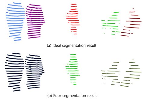curved voxel clustering for accurate segmentation of 3d lidar point