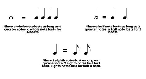 Counting Rests Whole Half Quarter And Eighth Rests Mollie Goddard