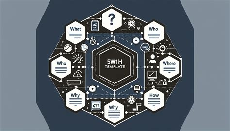 5w1h Template Comprehensive Problem Solving Framework