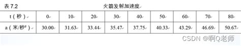 Matlab：数值积分与符号计算matlab Cumtrapz Csdn博客