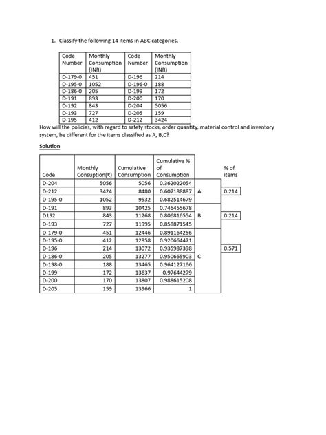 Abc Analysis Pdf