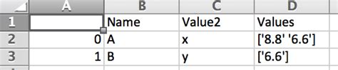 Pandas Average Values With Same Index Design Talk