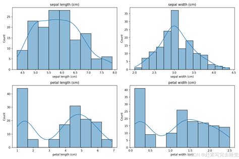 数学建模入门——描述性统计分析描述性统计在建模中的应用 Csdn博客