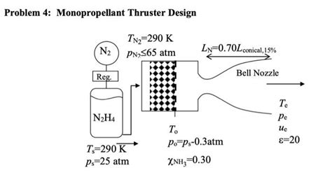 Solved Problem 4 Monopropellant Thruster Designyou Are