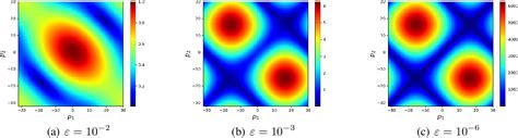 Figure 1 From Fourier Neural Solver For Large Sparse Linear Algebraic