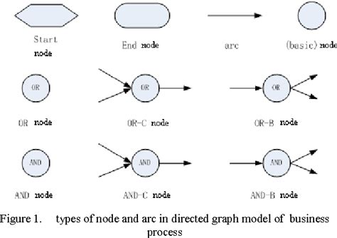 Figure 1 From A Network Topology Clustering Algorithm For Service