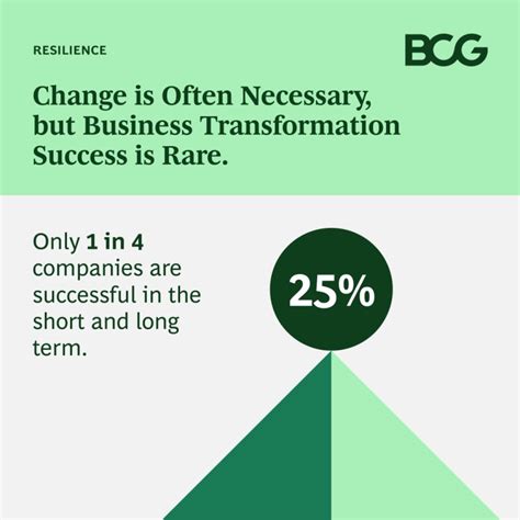Bcg On Corporate Finance And Strategy On Linkedin Bcg Executive Perspectives