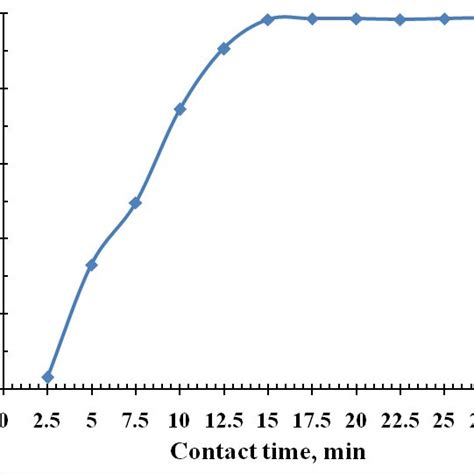 Calibration Curve Of Fluoride Ions Determination Download Scientific