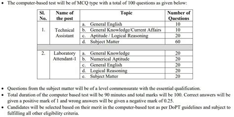 Icmr Nirt Recruitment 2023 Online Form