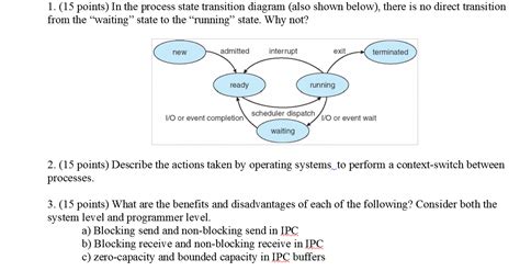 Solved Points In The Process State Transition Chegg