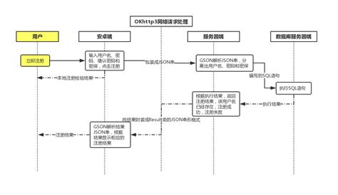 Android课程设计——博学谷10 Reqaw 博客园