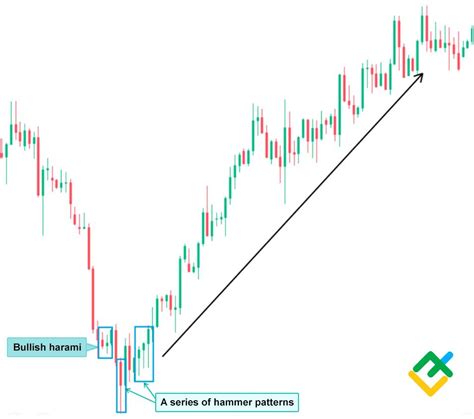 Mastering Candlestick Chart Analysis A Comprehensive Guide On How To Read And Interpret