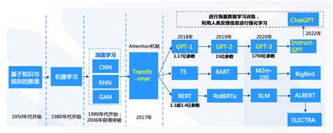 如何释放ChatGPT大语言模型在客户联络领域中的潜力 天润融通