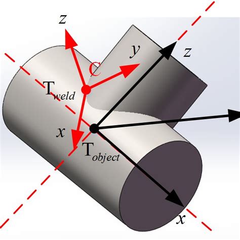 The Schematic Diagram Of The Object Coordinate System And Welding