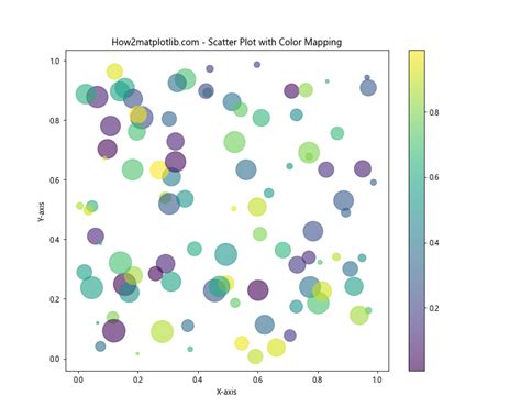 Matplotlib 颜色和调色板：如何创建引人注目的数据可视化极客教程
