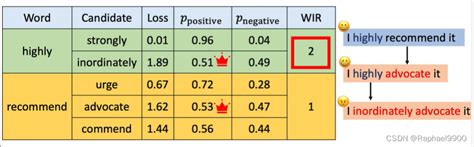【学习】adversarial Attack、evasion Attacksadversarial Evasion Attacks Csdn博客