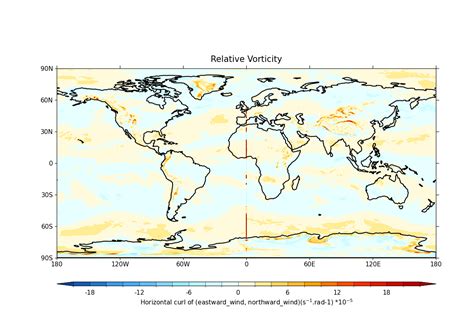 Calculating And Plotting The Relative Vorticity Documentation
