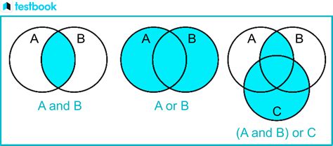 Understanding Compound Statements In Mathematics