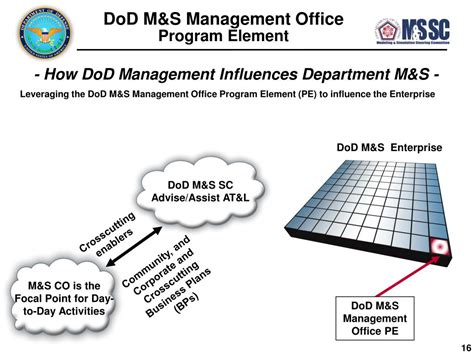 ppt dod modeling and simulation management system mands coordination