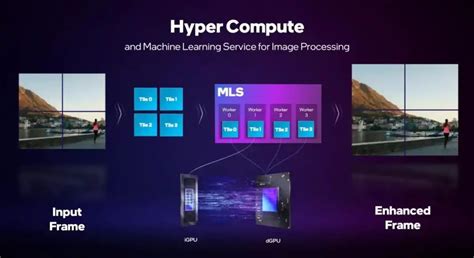Intel Arc Discrete Graphics Card Finally Takes To The Stage Teknonel