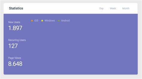 Create A Statistics Ui Panel Using Html And Css3