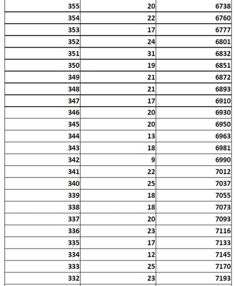 河北4市中考成绩一分一档公布！石家庄、唐山、沧州、承德澎湃号·媒体澎湃新闻 The Paper