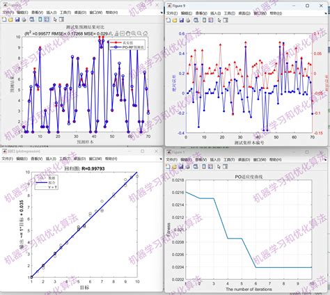 基于美洲狮算法优化随机森林po Rf的数据多变量回归预测 Matlab代码交叉验证 Csdn博客
