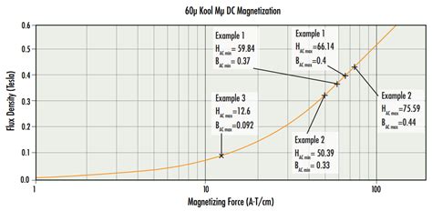 Inductor Core Loss Calculation At Janie Davis Blog