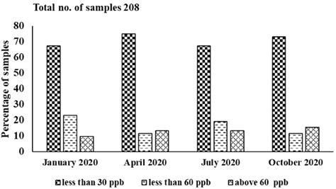Range Of Uranium Concentration In Groundwater Download Scientific