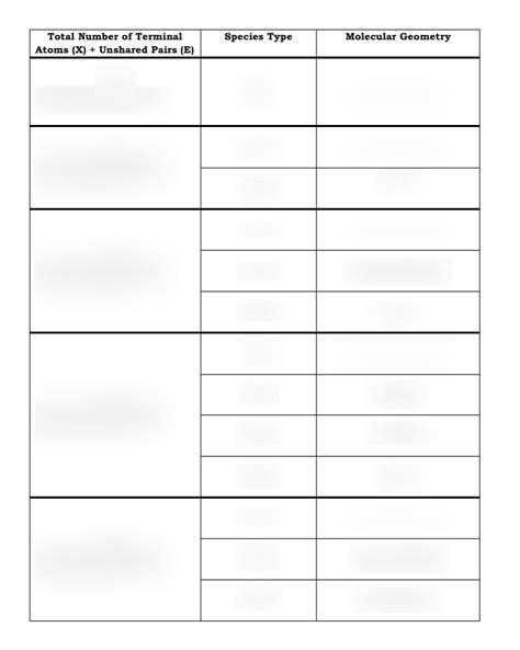 Molecular Geometry Table Diagram Quizlet