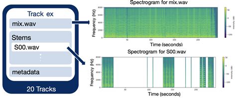 Instrunet Convolutional Based Model For Instrument Identification In Raw Audio Signals
