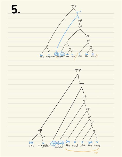 Analysis Of English Grammar Exercises Exercises English Docsity