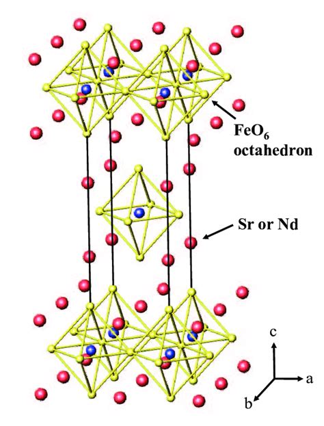 The Crystal Structure Of SrNdFeO4 Red Spheres Are Sr Or Nd Atoms And