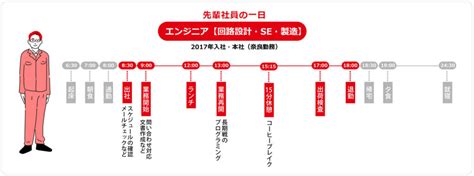 先輩社員の一日 エンジニア 日本計測システム株式会社
