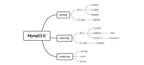 binlogredologundolog 知乎