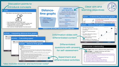 Distance Time Graphs Teaching Resources