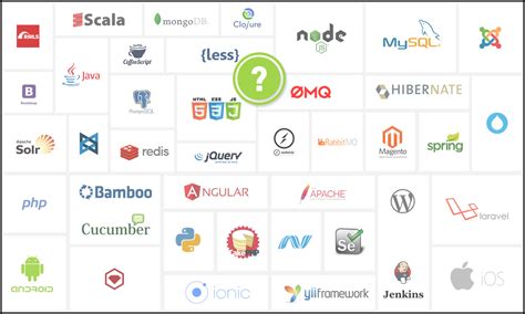 Xpertlab Website Design And Development Company Junagadh