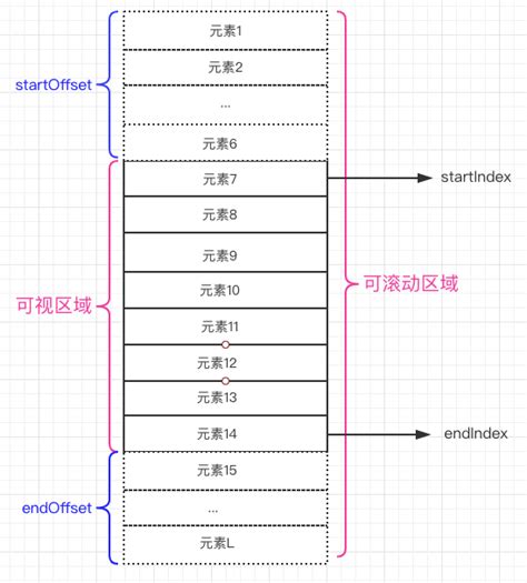 虚拟列表优化 csdn博客