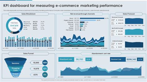 Enhancing Effectiveness Of Commerce Kpi Dashboard For Measuring E
