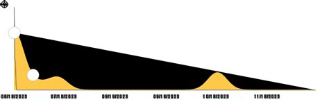 CVE Exploits Severity Feedly CVE Exploits Severity Feedly