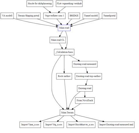 Model Driven Management Part 22