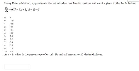 Solved Using Euler S Method Approximate The Initial Value Chegg