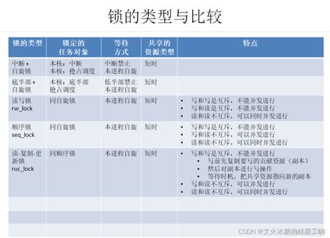 [架构之路 38]：目标系统 系统软件 linux os硬件设备驱动必须熟悉的六大工作机制之（并发与互斥、阻塞与非阻塞、异步通知