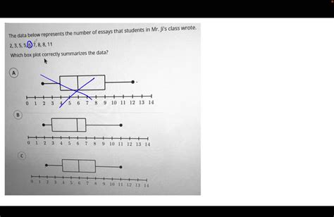 SOLVED Analysis Paragraph Plz Help 1 Study The Graph Given Below
