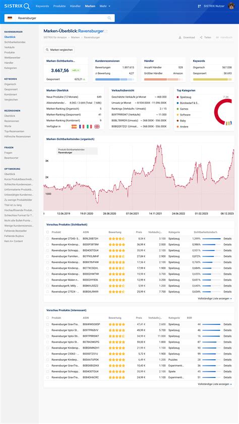 Sistrix Bessere Rankings Mehr Sichtbarkeit And Wirksamere Inhalte