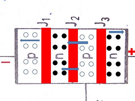 Thyristor Operation Powerpoint Slides Learnpick India