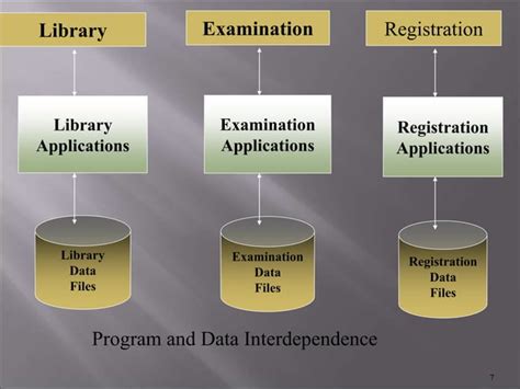 Introduction To Distributed Database Systems Ppt