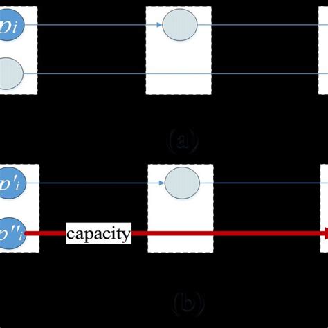 a an example of one point crossover b an example of two point